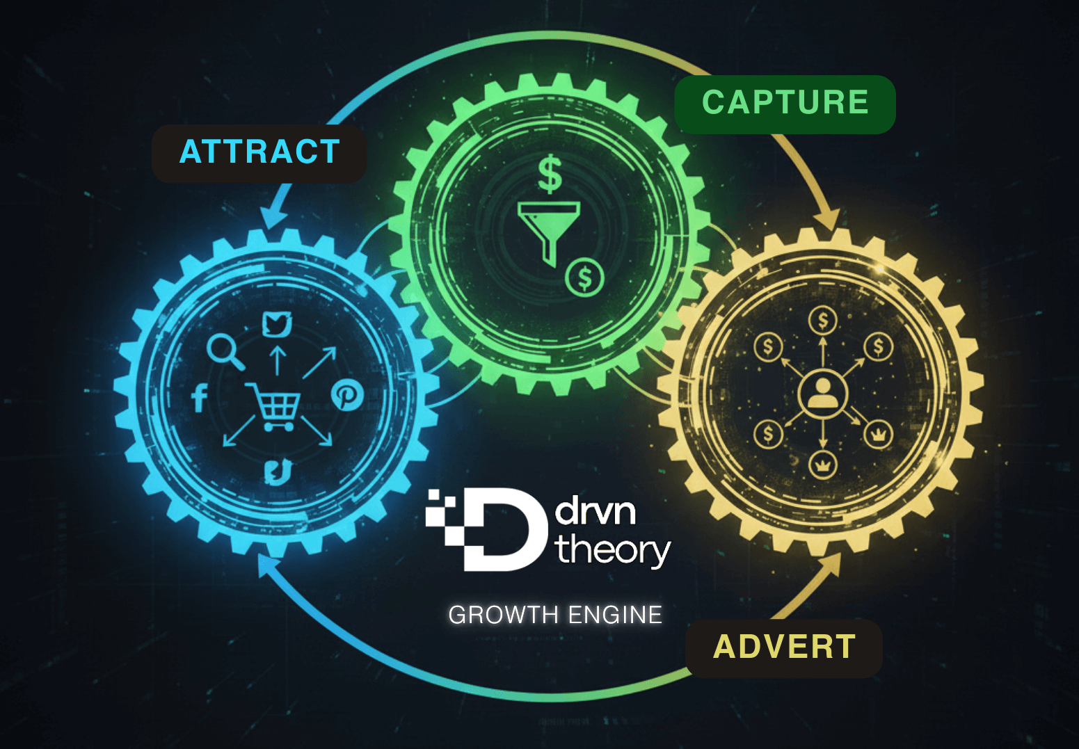 Growth Theory | DRVN THEORY